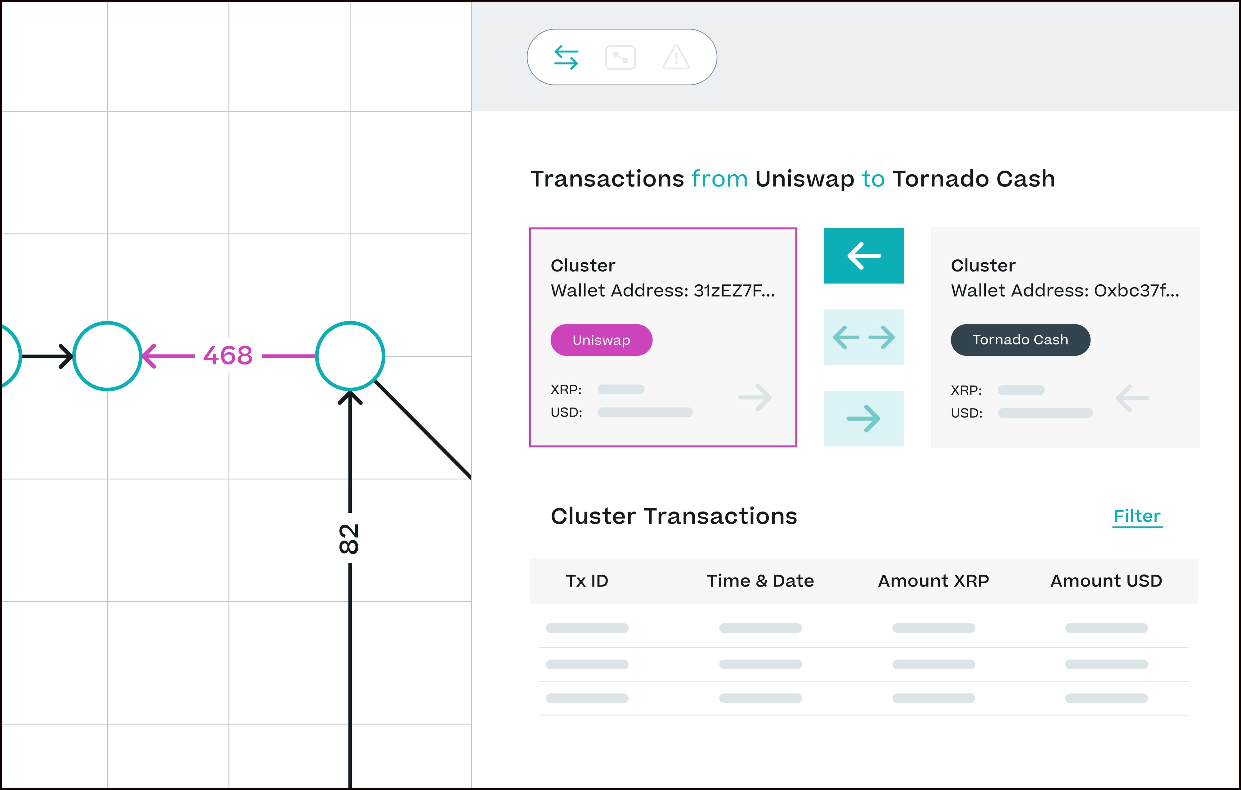 Blockchain Forensics | Elliptic Investigator